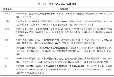 oauth2实践 Isaac Kam s Blog