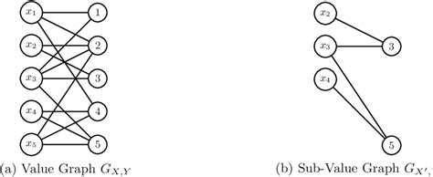 figure 1 from estimating the number of solutions of cardinality