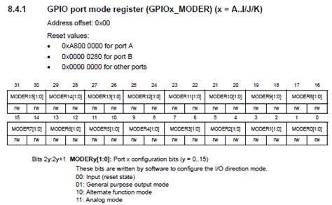 Arm Cortex코어텍스 Gpio 관련 함수와 레지스터 분석 네이버 블로그