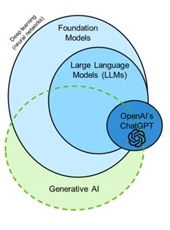 Reference Architecture Of SAP BTP CAP Application Using GPT Models Ugur Candan