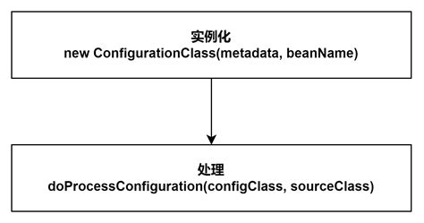 Spring Configuration 注解的源码分析 Moraloks Blog