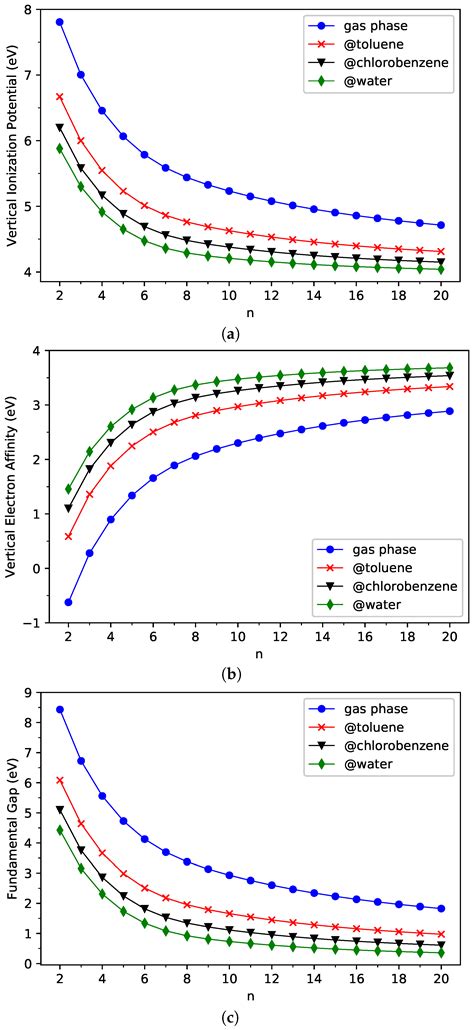 Tao Dft With The Polarizable Continuum Model