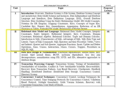 14 Data Independence Ppt