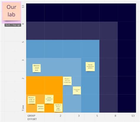 Project Management 101 Hydrogen Properties For Energy Research Hyper