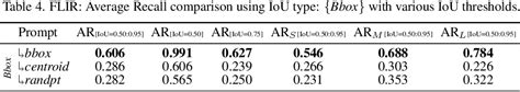 Table 4 From Performance Evaluation Of Segment Anything Model With Variational Prompting For