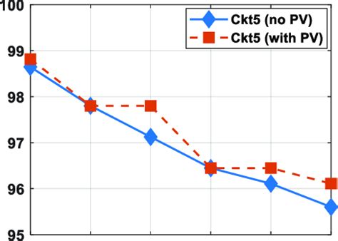 Impacts Of Measurement Noise On Prediction Accuracy Download Scientific Diagram