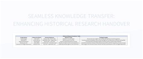 Seamless Knowledge Transfer Enhancing Historical Research Handover