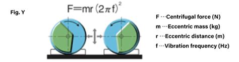 Calculation Of Centrifugal Force And Amplitude Support エクセン株式会社