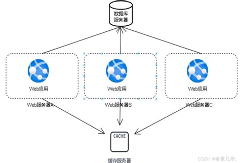全栈开发：使用net Core Webapi构建前后端分离的核心技巧（一） Csdn博客