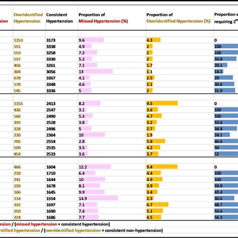 Misclassification And Efficiency By The Simplified Approaches Vs Download Scientific Diagram
