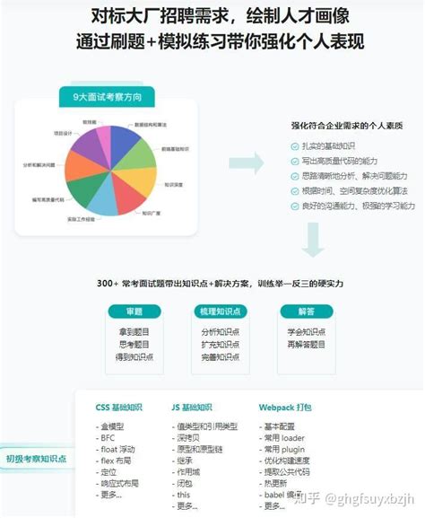 前端面试全家桶从求职准备到面试演练2023 莫笑农家腊酒浑丰年 知乎