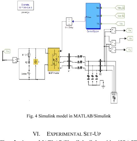 Figure 4 From Prototype Development Of An Spwm Inverter For Pv