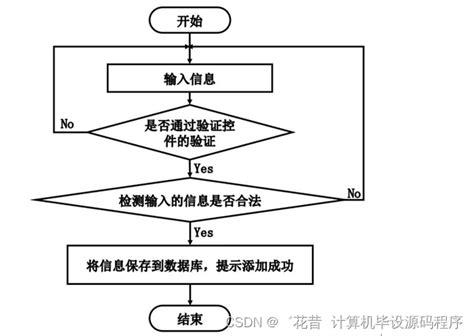 计算机毕业设计ssm基于web的房屋租赁系统zl7ub9（附源码）新手必备 基于web的房屋租赁管理系统选题的背景及意义 csdn博客