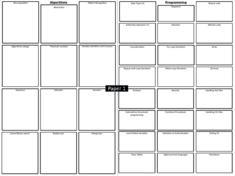 Aqa Computer Science Revision Page Teaching Resources