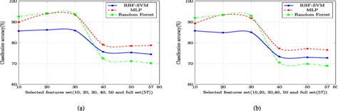 Analytic Graphical Representation A Individual Accuracy Of The Download Scientific Diagram