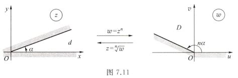 复变函数论七 共形映射3 某些初等函数所构成的共形映射1:幂函数与根式函数 Csdn博客 复变函数论七 共形映射3 某些初等函数所构成的共形映射1:幂函数与根式函数 Csdn博客