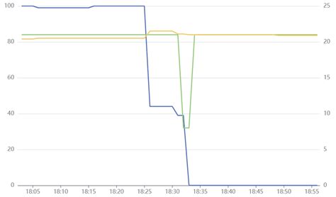 Shelly Shelly Trv Open Window Function And Target Temperature In