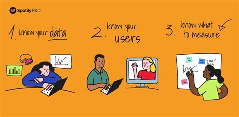 Spotify From Development To Real Users How To Create A Web Performance Story Ragile