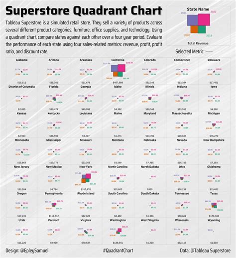 Tableaupublic Tableau Dashboard Data Superstore Salesdashboard