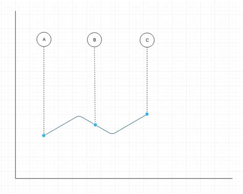Chartjs Plugin Datalabels Feature Ability To Place The Data Points