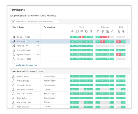Tableau Server Access Insight Anywhere