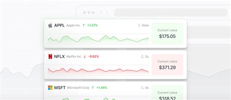 Building A Reactive Web Application With Scala Play And Websockets