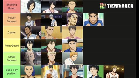 115 Best Himuro Images On Pholder Kengan Ashura Kurokos Basketball