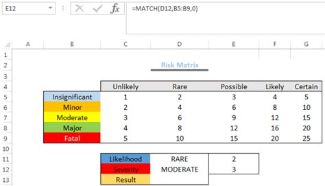 Detail 3x3 Risk Matrix Template Excel Koleksi Nomer 12