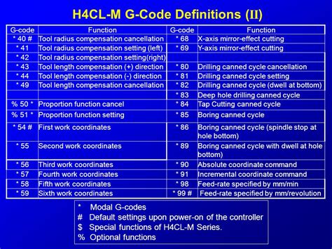 What Are G Code And M Code In CNC Machining An Overview 40 OFF