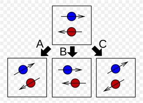 Angular Momentum Operator Rotation Operator Png 800x593px Angular Momentum Operator Angular