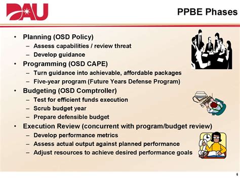 Planning Programming Budgeting And Execution Ppbe Process