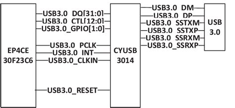 FPGA 40 PIN The FPGA Servers As The Logic Controller And Connect With Download Scientific