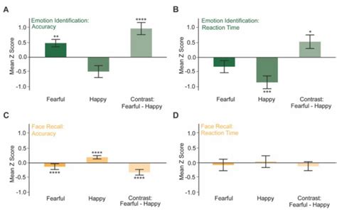 Parallel Valence Processing Alterations Associated With Compulsive Behavior In Sapap3 Knockout