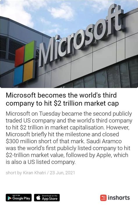 Tushar Sahu On Linkedin Microsoft