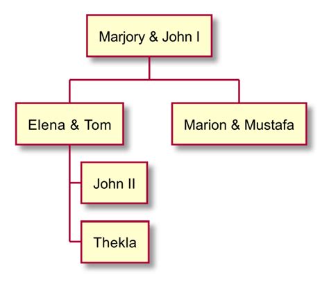 C Draw Dynamic Tree Stack Overflow
