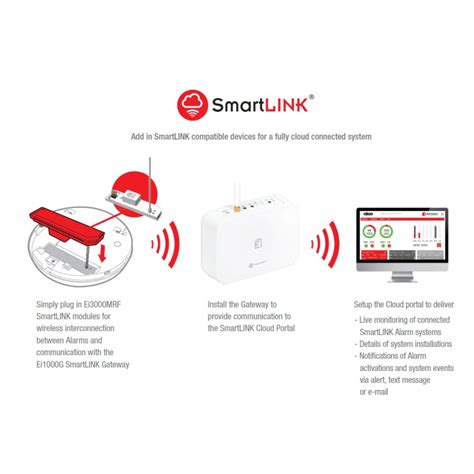 Aico Ei1000g Smartlink Gateway For Use With Aico Rf Alarms To