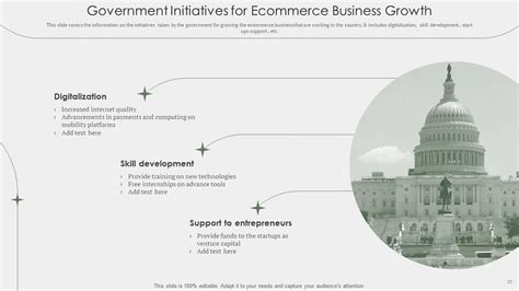 Key Initiative Ecommerce Powerpoint Ppt Template Bundles Presentation Graphics Presentation