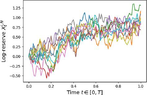 Figure 4 From Particle Method For The Mckean Vlasov Equation With
