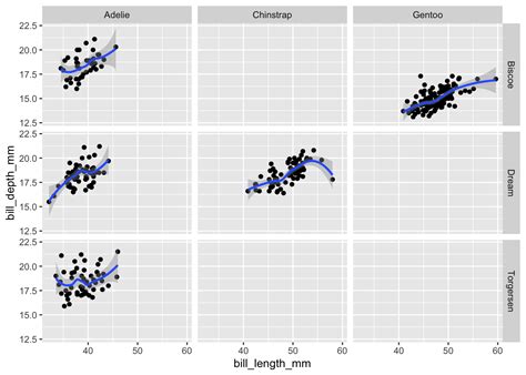 Chapter 6 Data Visualization Economic Analysis With R