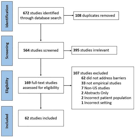 Prisma Flowchart Of The Systematic Review Download Scientific Diagram