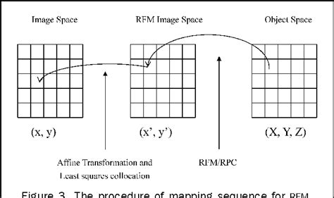 Collinearity Equation Semantic Scholar