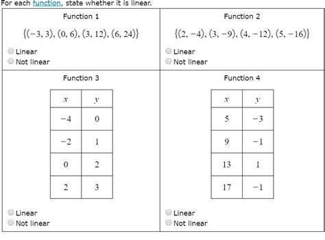 Solved For Each Function State Whether It Is Linear Chegg Com