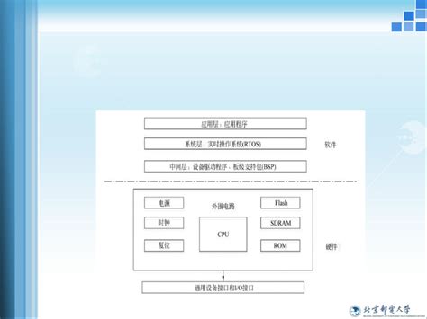 Esp32物联网智能硬件开发实战（视频讲解版） Ppt教学课件esp32开发硬件介绍资源 Csdn下载