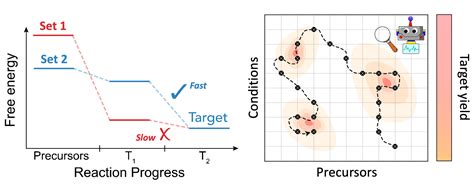 Ceder Group At Berkeley And Lbl