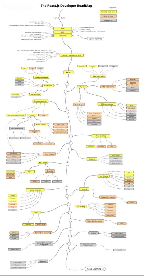React Reactjs Reactnative Javascript Nodejs Girraj Kushwah