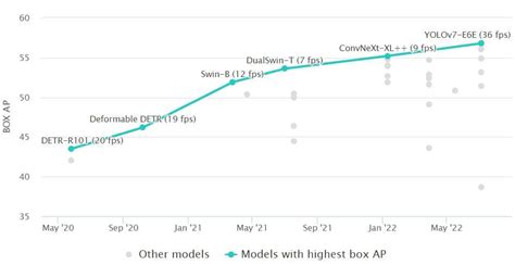 Object Detection Methods Comparison At Margaret Burgin Blog