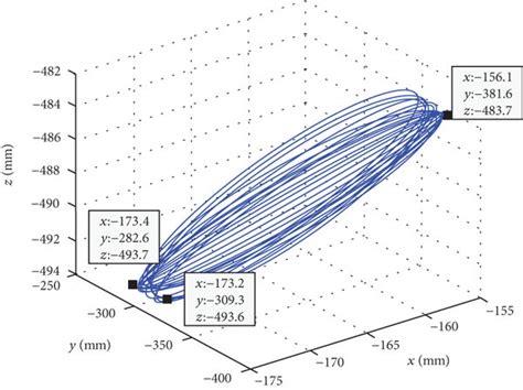 Angle Adjustment Relationship Between X Axis And Y Axis A The Download Scientific Diagram