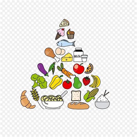手绘每天饮食金字塔png图片素材下载 图片编号qlrmxdaq 免抠素材网