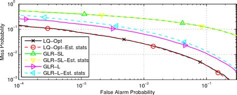 Figure 2 From A Locally Optimal Soft Linear Quadratic Scheme For Cr
