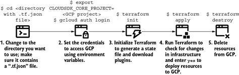 Appendix A Running Examples · Infrastructure As Code Patterns And Practices With Examples In